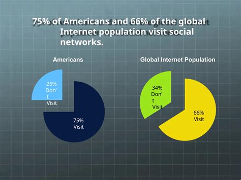 Social Media Presentation Analytics Pptx Social Media Presentation Analytics Pptx