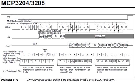 Reading Data Adc Mcp3208 Stm32f103c8t6 Stmicroelectronics Community Reading Data Adc Mcp3208 Stm32f103c8t6 Stmicroelectronics Community