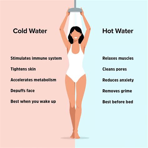 Hot Vs Cold Showers Unlock Your Bodys Potential Cold Shower Vs
