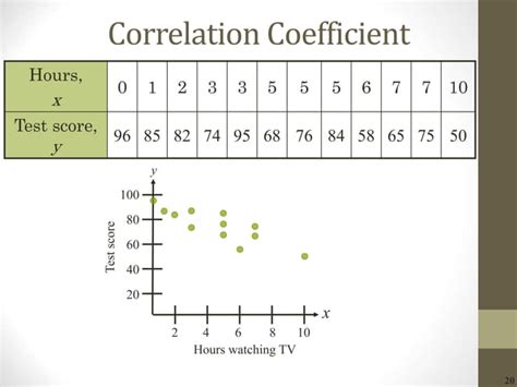 Correlation And Regression Ppt Physics Science