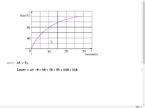 The Velocity Graph Of A Car Accelerating From Rest To A Speed Of 120 Km H Over A Period Of 30