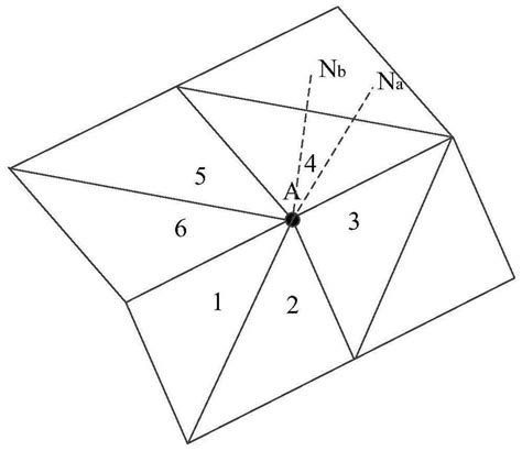 3d Model Processing Method Device And Equipment And Storage Medium