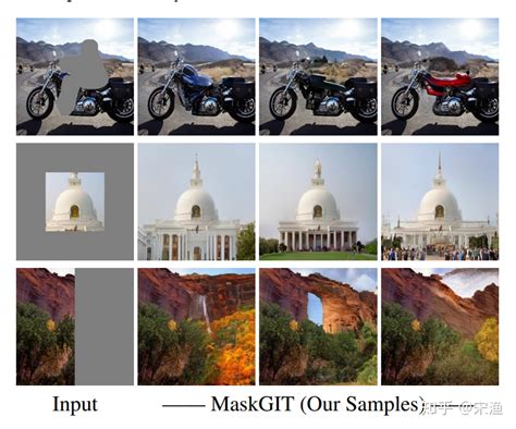 Cvpr2022 Maskgit Masked Generative Image Transformer阅读笔记 知乎