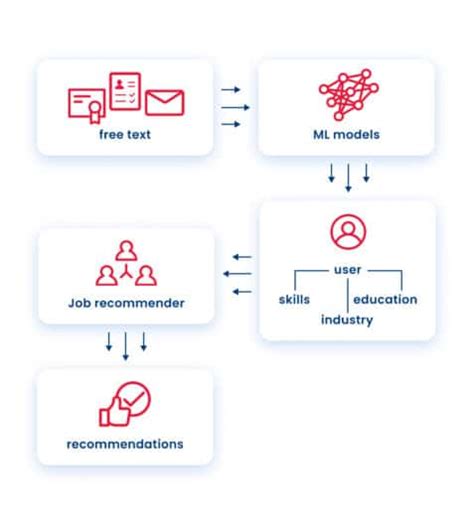 Natural Language Processing Use Cases And Key Benefits Guide 2022