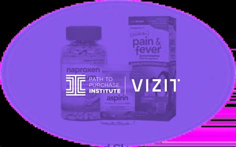 Content Effectiveness Monitoring | Vizit