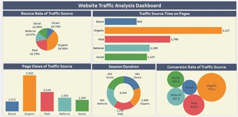 M Essa Zeeshan On Linkedin 🎉 Excited To Share The Results Of My Third Task Tsk 000 191 At