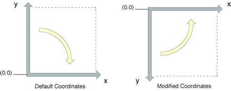 Creating Custom Shapes Using Bezier Paths And Animate Them By Cabasicanimation In Ios By
