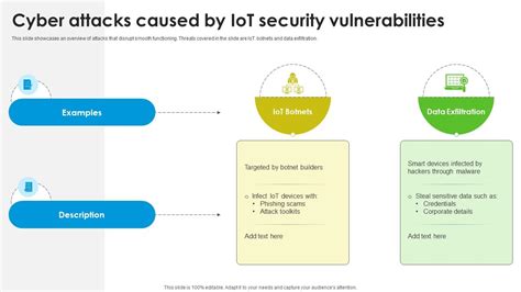 Cyber Attacks Caused By Iot Security Vulnerabilities Ppt Slide