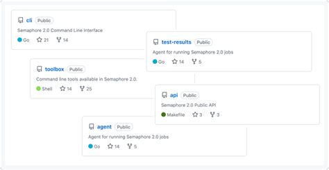 Open Source Components Semaphore
