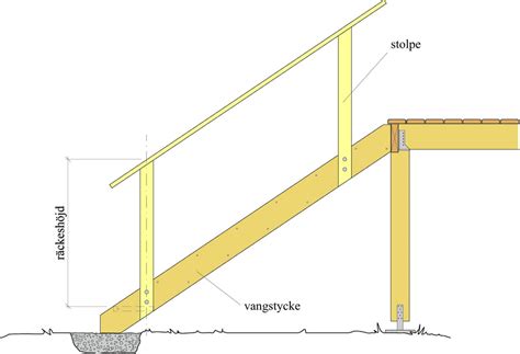Trätrappa Med Räcke Bolist Sveriges Närmaste Byggvaruhus