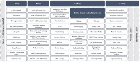 How The Fair Crm Framework Builds On And Complements Open Fair™