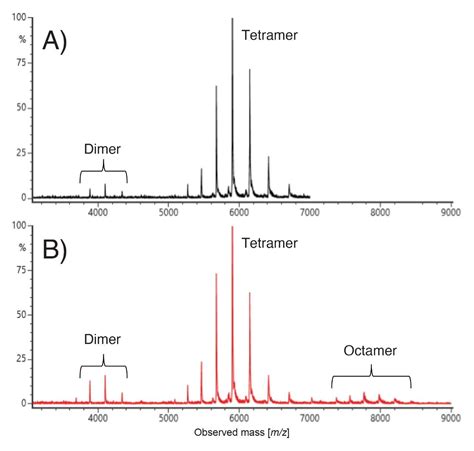 Bioaccord™ Lc Ms System Enhancements For Improved Native Ms Analysis