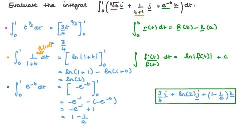 Question Video Finding The Value Of An Unknown In A Polynomial Function Given The Value Of Its