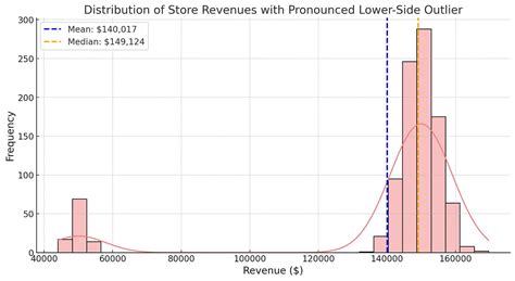 Comprehensive Guide To Statistical Modeling With Statsmodels In Python By Aakash Chavan