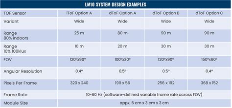 Odp Lumotive Odp Lumotive