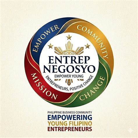 Entrepnegosyo 𝐏𝐁𝐁𝐌 𝐒𝐀 𝐃𝐏𝐖𝐇 𝐏𝐀𝐆𝐇𝐀𝐍𝐃𝐀𝐀𝐍 𝐀𝐍𝐆 𝐍𝐀𝐋𝐀𝐋𝐀𝐏𝐈𝐓 𝐍𝐀 𝐓𝐀𝐆 𝐔𝐋𝐀𝐍