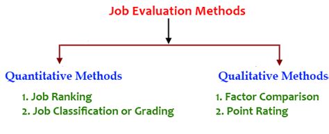 Unit 18 Hrm Training And Development Assignment Locus Help