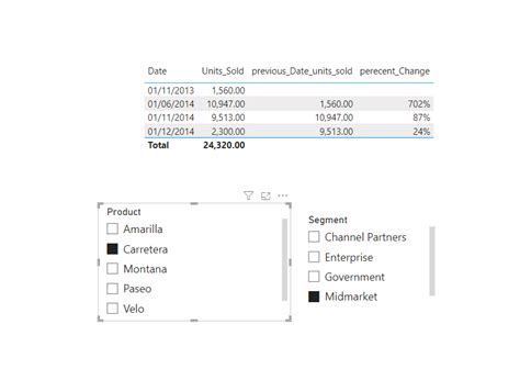 Solved Calculate Difference Of Items Between Date And Dat Microsoft Fabric Community