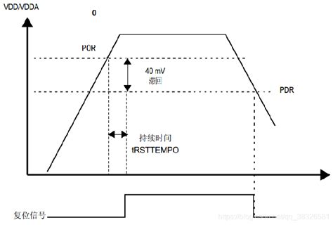 Pwr 电源管理系统概述 Stm32f4理解pwr寄存器测试掉电中断 Csdn博客 Pwr 电源管理系统概述 Stm32f4理解pwr寄存器测试掉电中断 Csdn博客