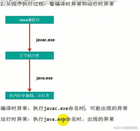 异常知识点总结（这一篇就够了） 异常理解 csdn博客