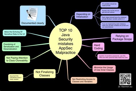 Top 10 Java Security Mistakes Appsec Malpractice Das Kleinhirn