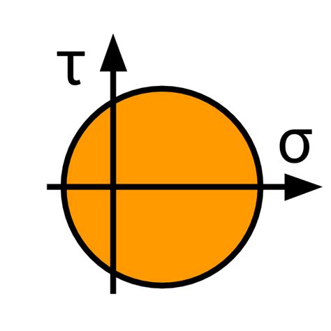 Structured Parametrics