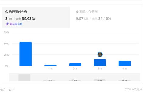 94 二叉树的中序遍历迭代法 Csdn博客