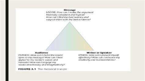 Core Of An Argument Classical Structure Of Argument