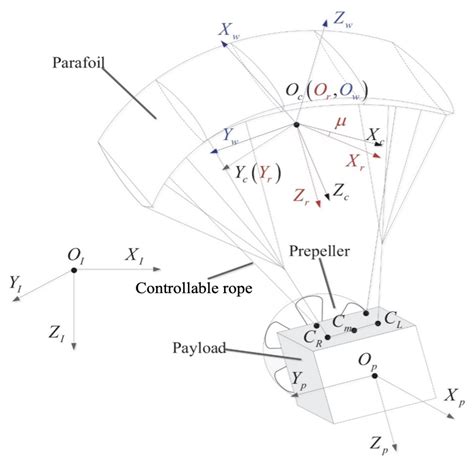 Improved Twin Delayed Deep Deterministic Policy Gradient Algorithm