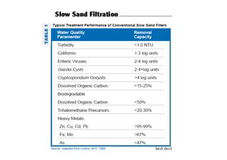 Sand Filtration Ppt For Environmental Engineering Pdf