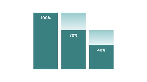 An In Depth Guide To Conversion Rate Analysis For B2b Saas Austin Yang