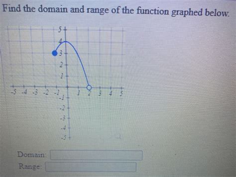 Solved Find the domain and range of the function graphed | Chegg.com