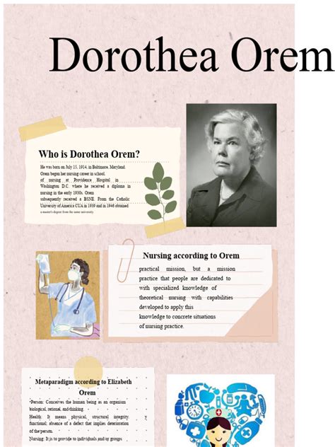 Dorothea Orems Nursing Theory Explained Pdf Nursing Mental Health
