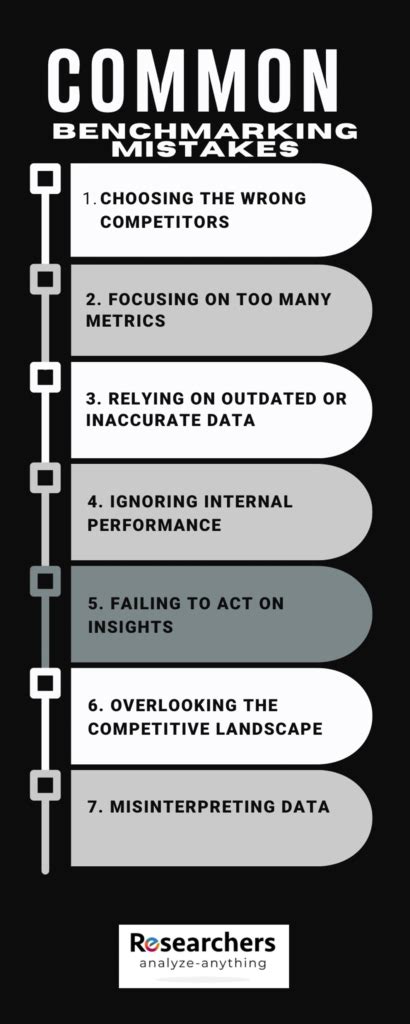 Competitor Benchmarking How To Conduct Effective Analysis