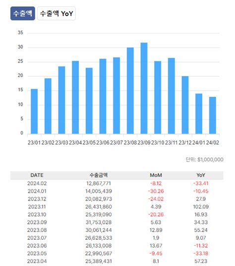하이브352820 4q23 분기 기준 역대 최대 영업이익 달성