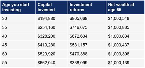 Why The 15 Millionaire Retirement Plan Works