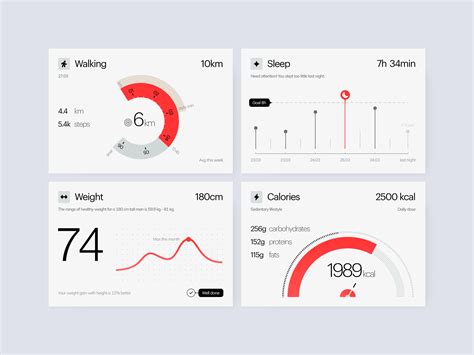 Finmo Ux Ui Data Visualization Design Ui Ux Design Dashboard Design