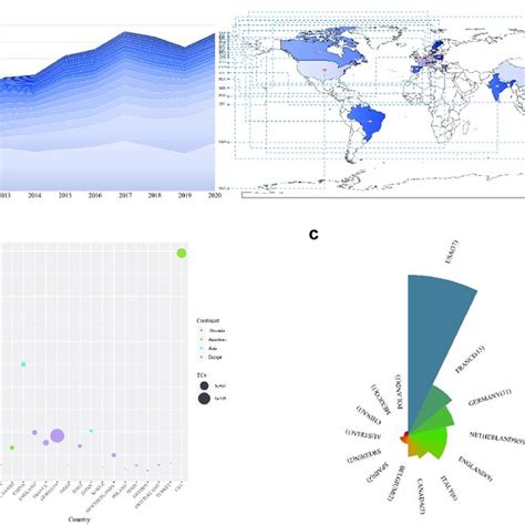 Flowchart Of Data Filtration Processing And Excluding Publications Download Scientific Diagram
