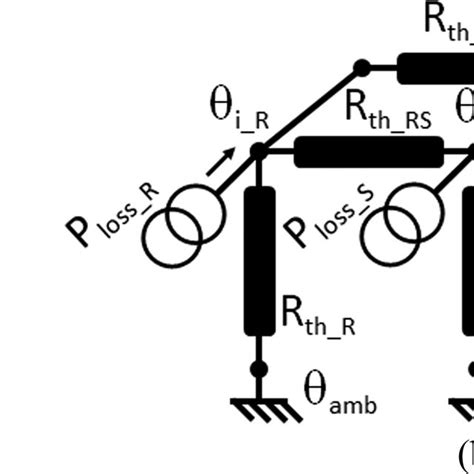 Three Phase Motor Approximate Lumped Parameter Thermal Equivalent