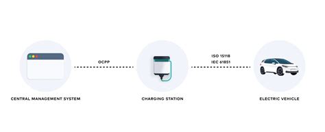 Ocpp Explained Evboosters