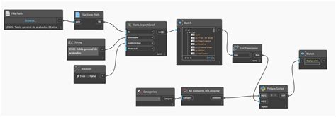 Excel Dynamo Revit Revit Dynamo