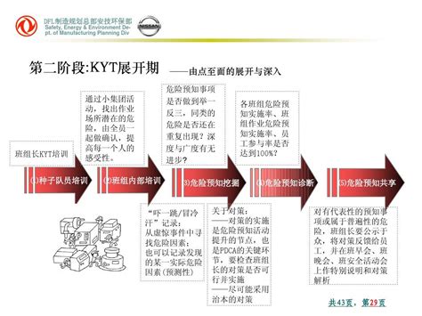 Kyt危险预知训练培训资料pptword文档在线阅读与下载无忧文档