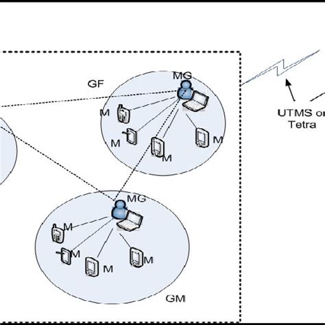 Manet In Emergency Rescue Mission Download Scientific Diagram
