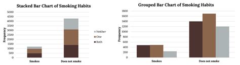 31 Introduction To Bivariate Data Significant Statistics An