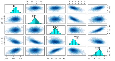 Visualisation Of The Joint Posterior Distribution Individual
