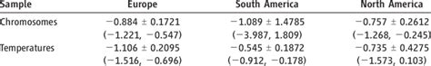 Estimated Equatorial Shift In Degrees Of Latitude Between Old And New