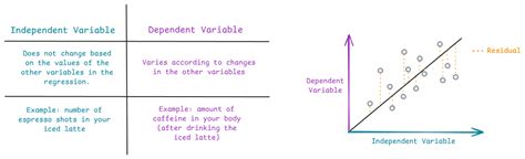 Linear Regression In Alteryx And Penguins The Data School