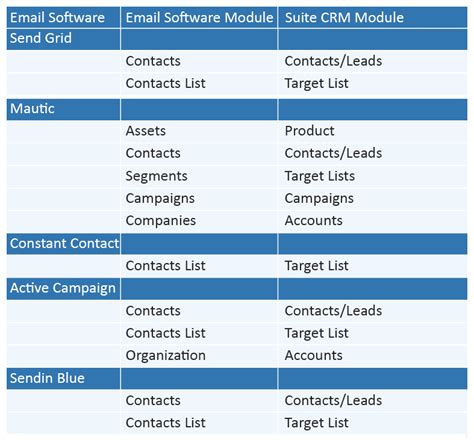 Email Software Integration Suitecrm Module