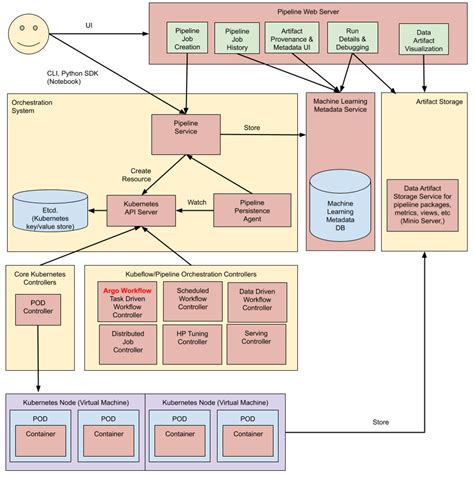 Kubeflow — Mlops On Vsphere 01 Documentation
