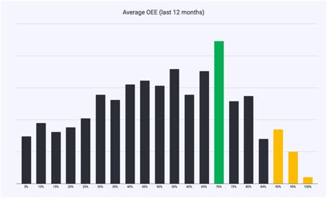 World Class Oee Industry Benchmarks From 50 Countries Evocon